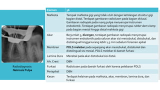 Interpretasi Radiografi Periapikal.pptx