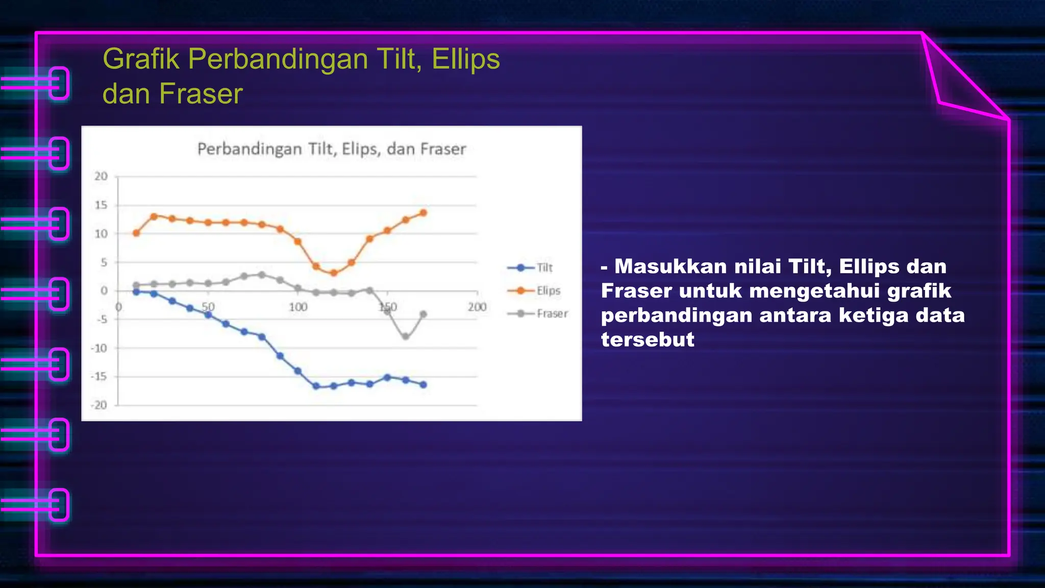 INTERPRETASI metode VLF dalam kehidupan sehari hari | PPTX | Geography ...