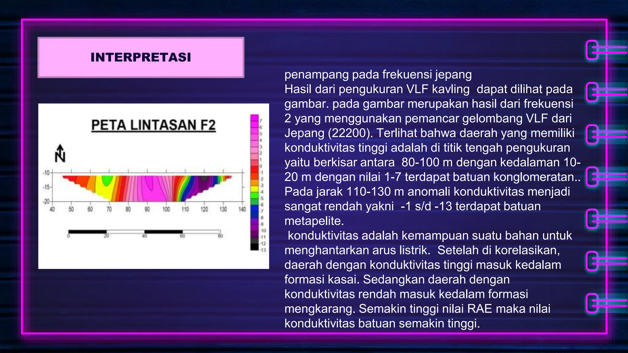 INTERPRETASI metode VLF dalam kehidupan sehari hari | PPTX | Geography ...