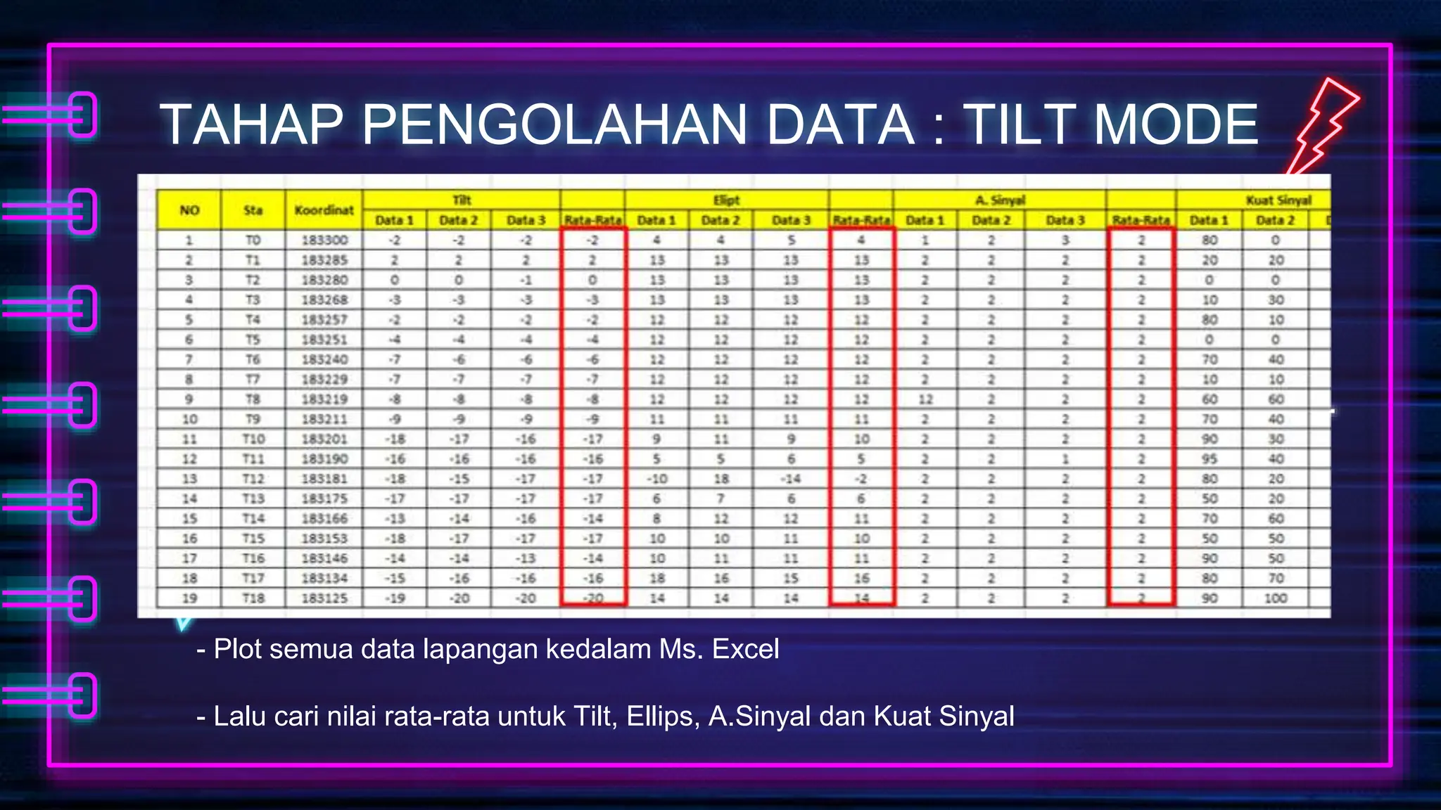 INTERPRETASI metode VLF dalam kehidupan sehari hari | PPTX | Geography ...