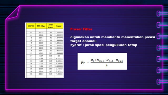 INTERPRETASI metode VLF dalam kehidupan sehari hari | PPT