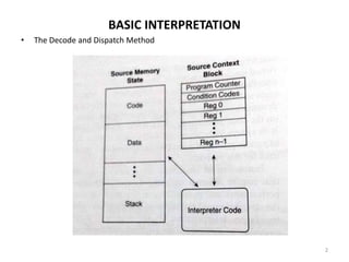 Interpretation | PPT