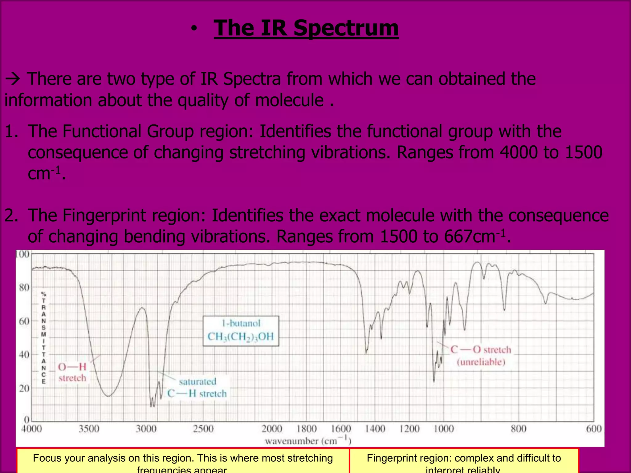 IR Spectra Interpretation | PPTX