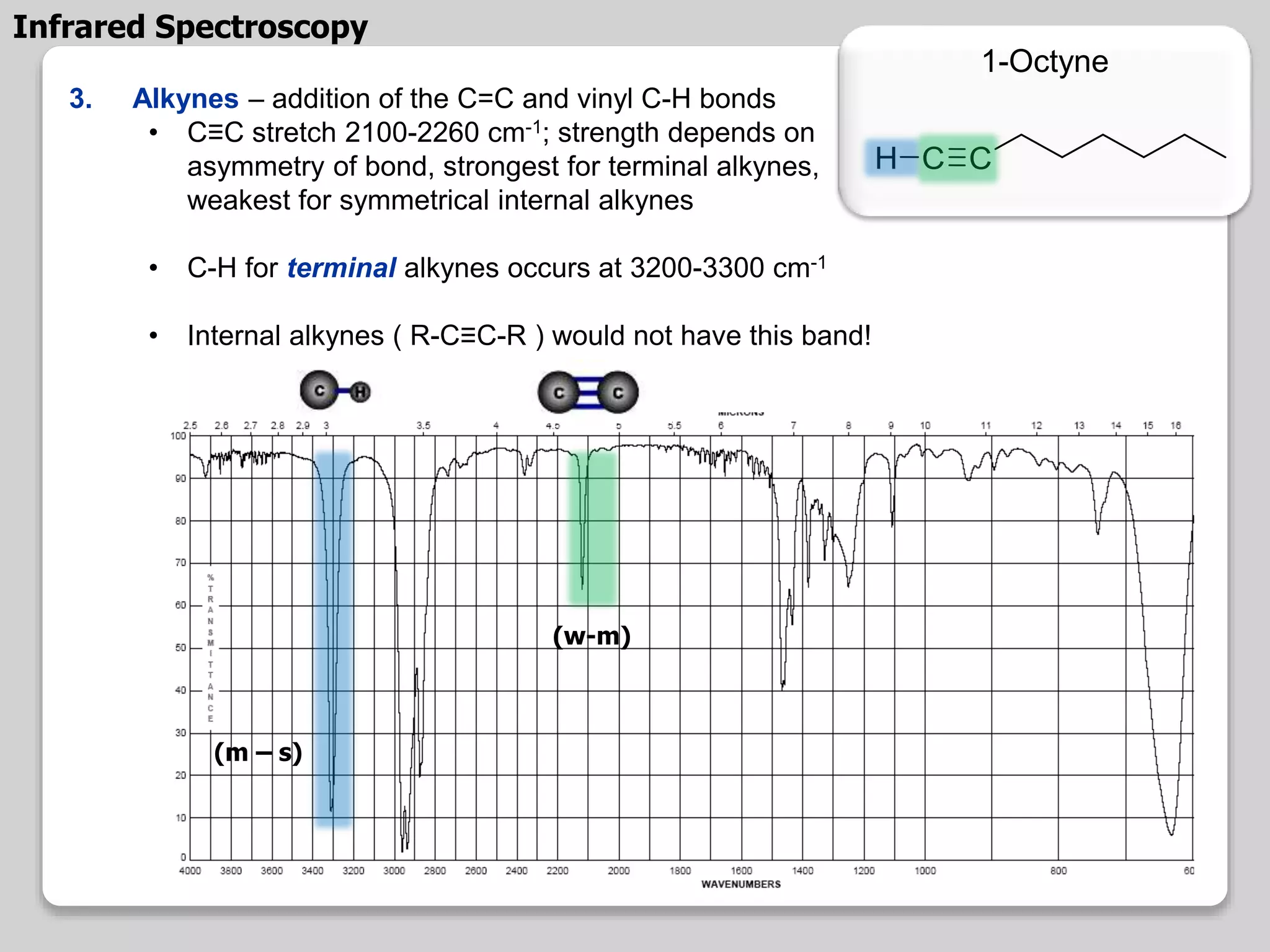 IR Spectra Interpretation | PPTX
