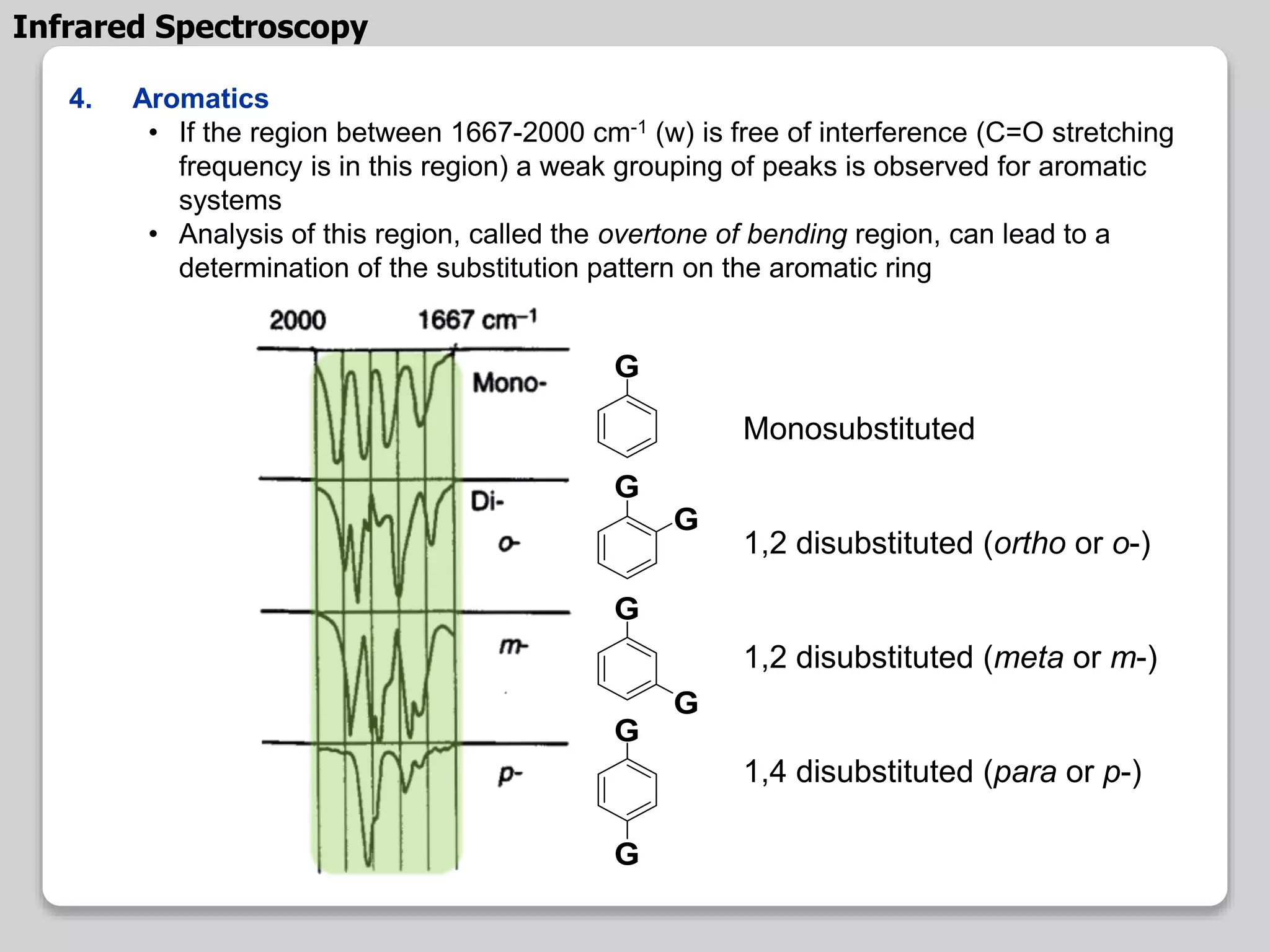 IR Spectra Interpretation | PPTX