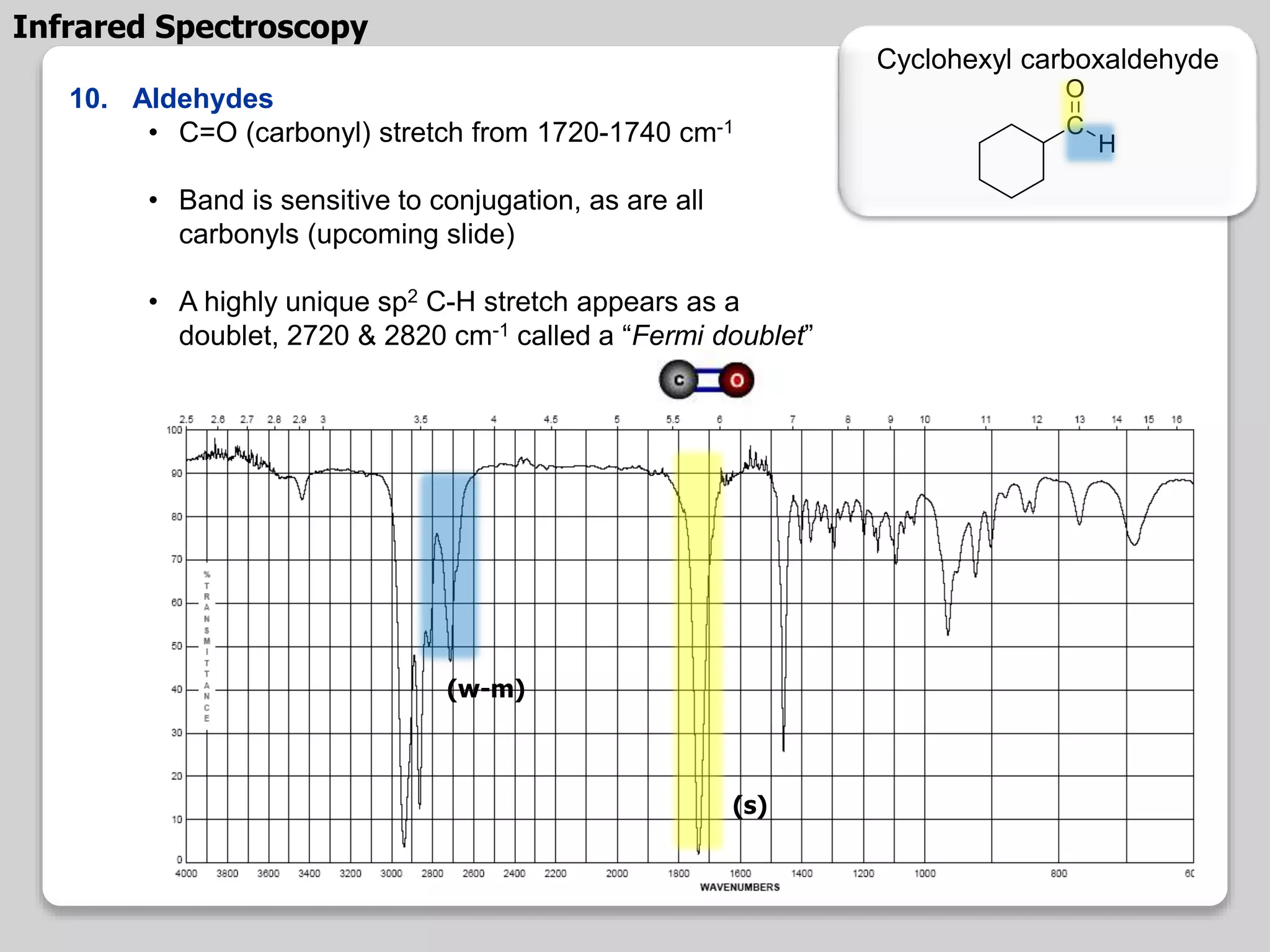 IR Spectra Interpretation | PPTX