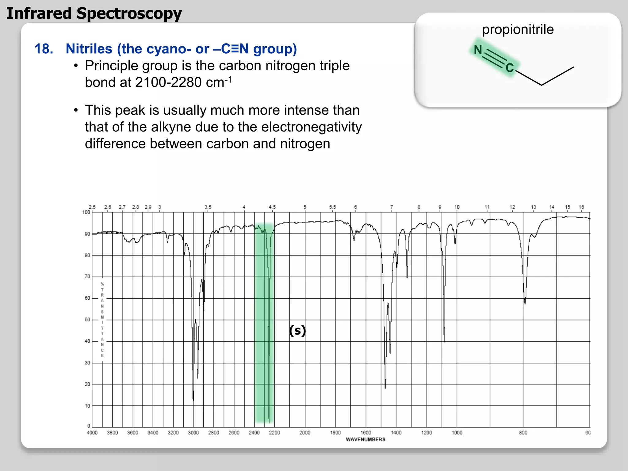 IR Spectra Interpretation | PPTX