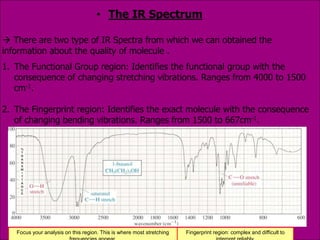 IR Spectra Interpretation | PPTX