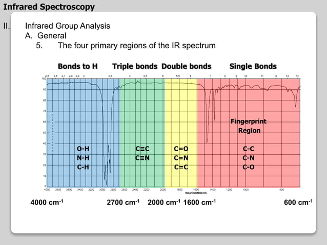 IR Spectra Interpretation | PPTX