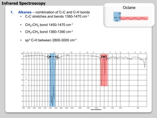 IR Spectra Interpretation | PPTX