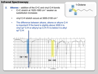 IR Spectra Interpretation | PPTX