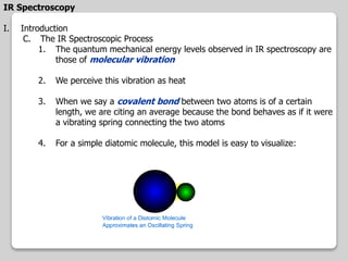 IR Spectra Interpretation | PPTX