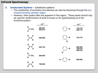 IR Spectra Interpretation | PPTX