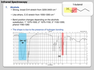 IR Spectra Interpretation | PPTX