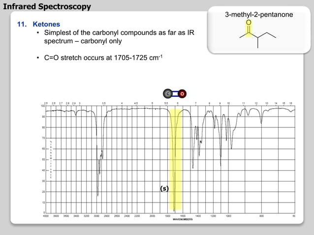 IR Spectra Interpretation | PPTX