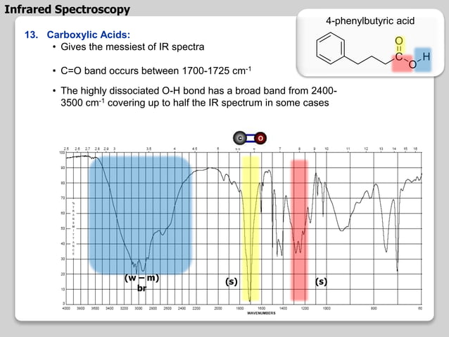 IR Spectra Interpretation | PPTX