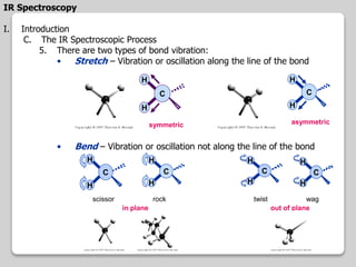 IR Spectra Interpretation | PPTX