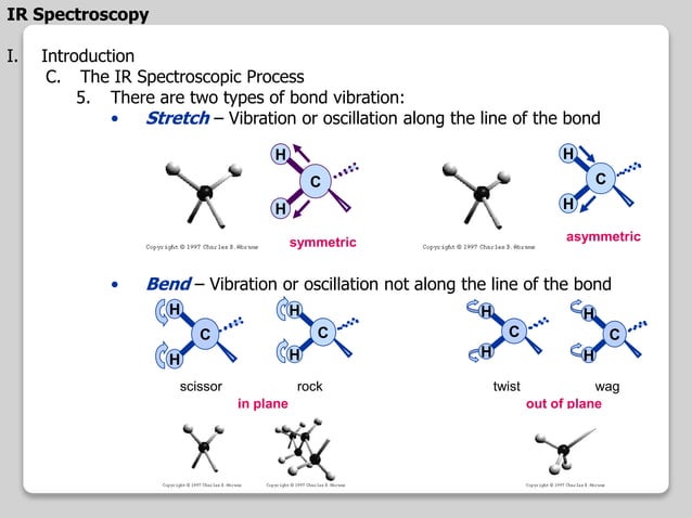 IR Spectra Interpretation | PPTX