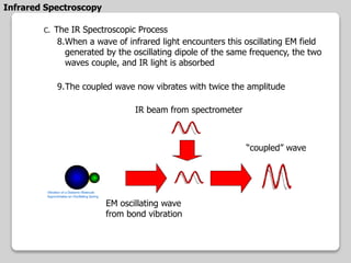 IR Spectra Interpretation | PPTX