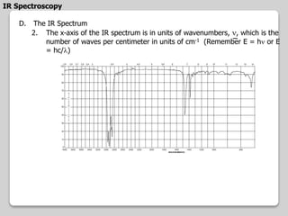 IR Spectra Interpretation | PPTX
