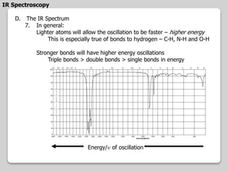 IR Spectra Interpretation | PPTX