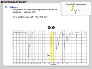 Infrared Ir Pentanone Spectrum Spectroscopy Tutorial Sketch Coloring Page