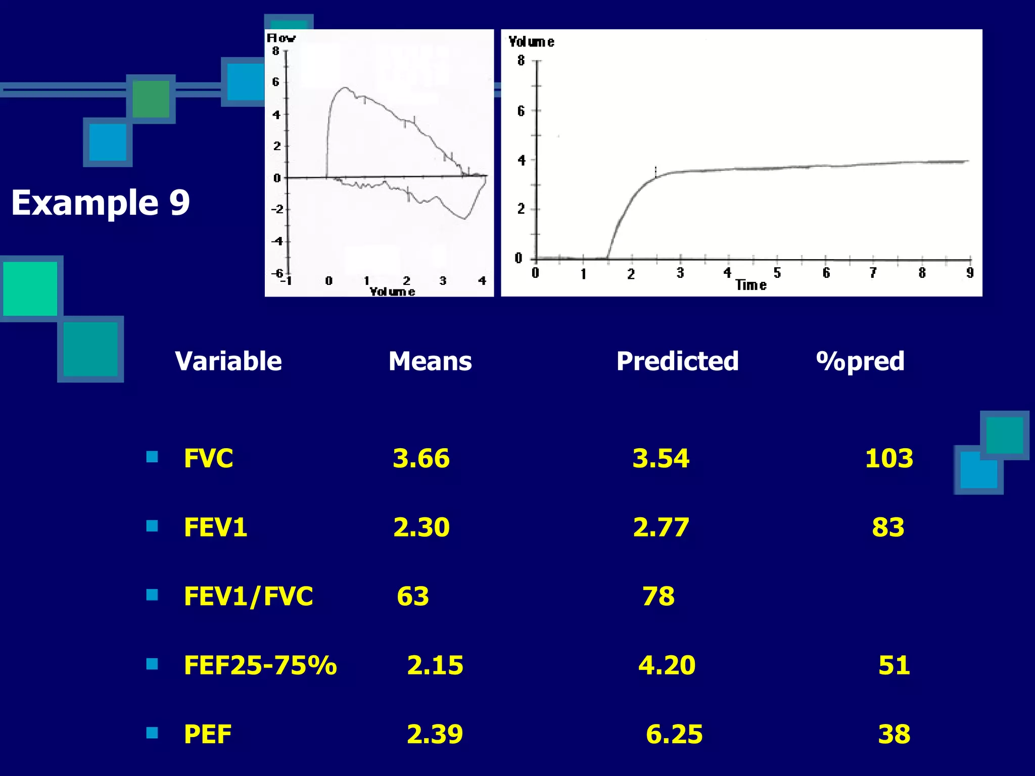 Interpretation OF PFT | PPT