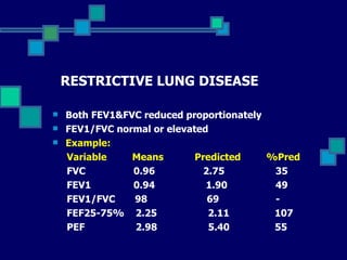 Interpretation OF PFT | PPT