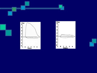 Interpretation OF PFT | PPT