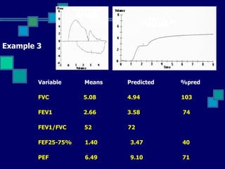 Interpretation OF PFT | PPT