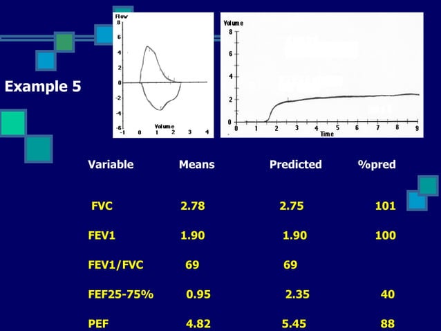Interpretation OF PFT | PPT