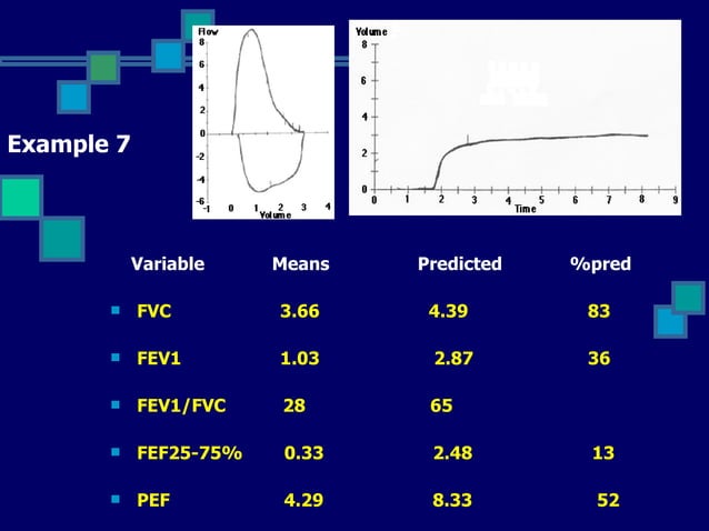 Interpretation OF PFT | PPT