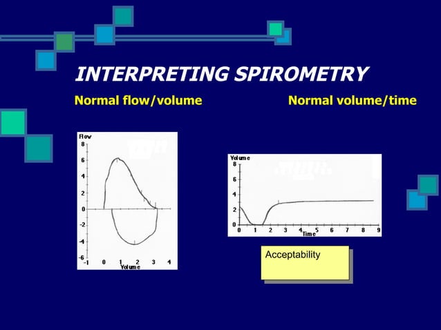 Interpretation OF PFT | PPT