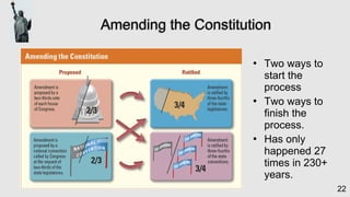 Introduction to Fundamental Rights and Constitutional Interpretation | PDF