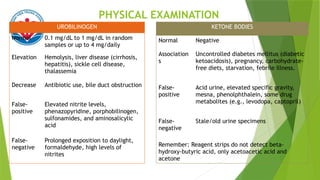 Interpretation a general urinalysis in a clinical case.pptx