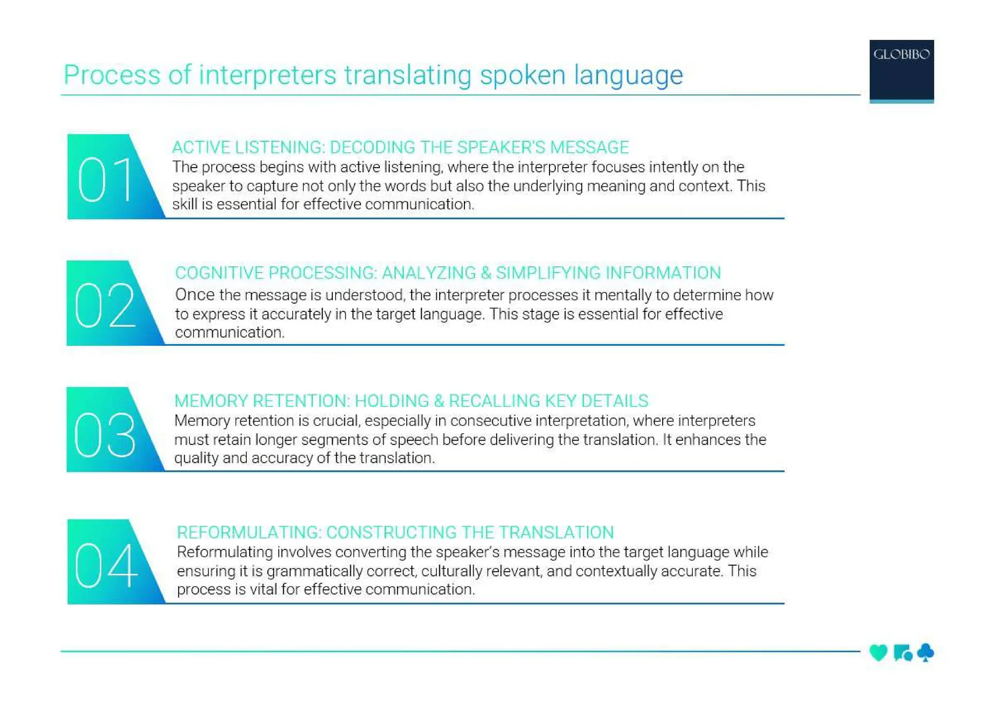 Interpretation Vs Translation Key Differences Explained Ppt