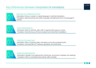Interpretation vs Translation: Key Differences Explained | PPT