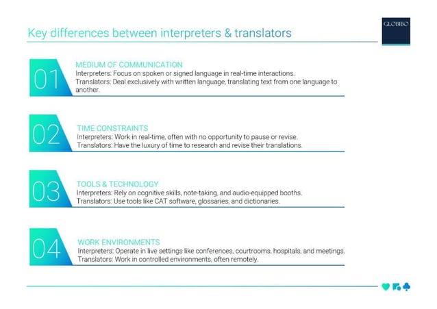 Interpretation vs Translation: Key Differences Explained | PPT