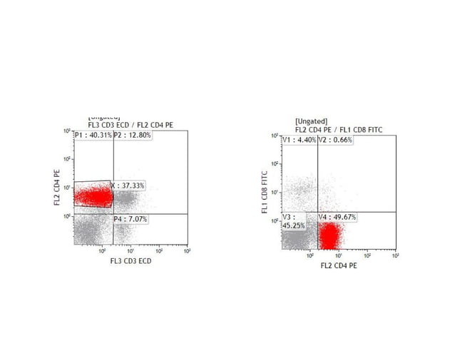 INTERPRETATION AND REPORTING OF FLOW CYTOMETRY.pptx