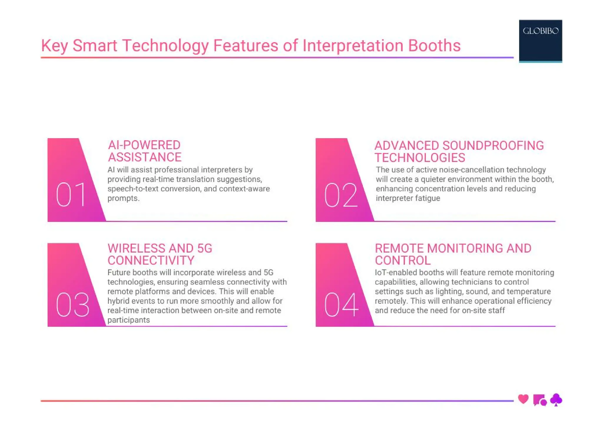 Globibo Interpretation Booths- Precision and Comfort for Interpreters | PDF