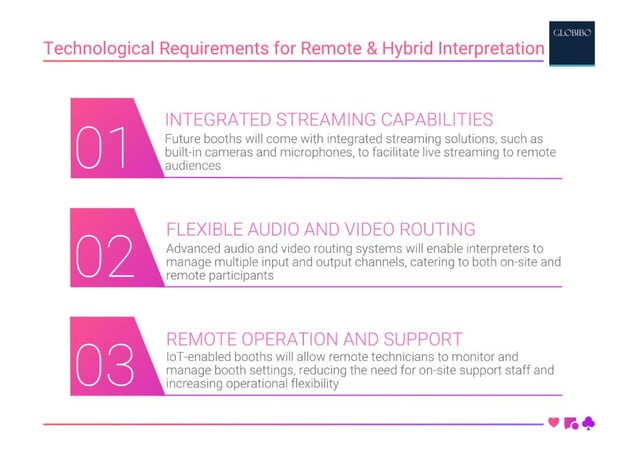 Globibo Interpretation Booths- Precision and Comfort for Interpreters | PDF