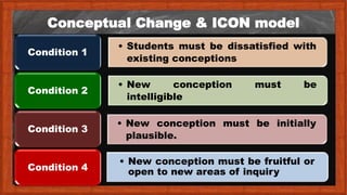 Interpretation construction (icon) design model | PDF