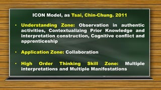 Interpretation construction (icon) design model | PDF