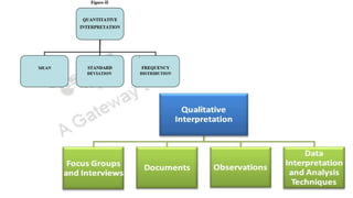 Interpretation in Research Methodology.pdf