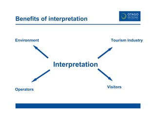 Interpretation In Tourism Op 08 | PPT
