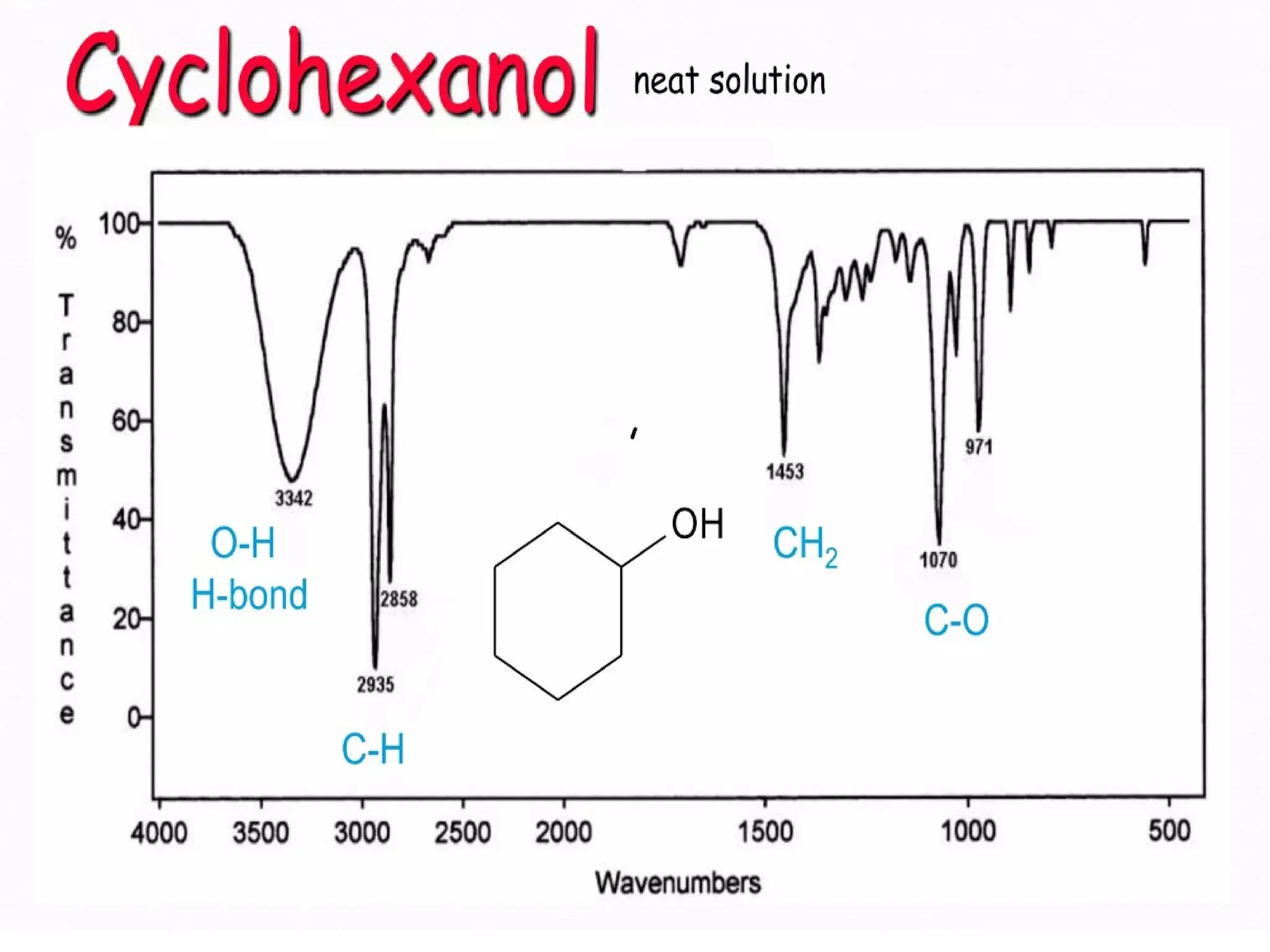 interpretation IR spectroscopy (where molecules absorb photons of IR ...