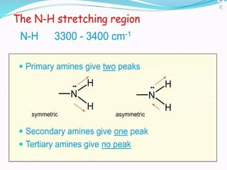 interpretation IR spectroscopy (where molecules absorb photons of IR ...