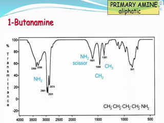 interpretation IR spectroscopy (where molecules absorb photons of IR ...
