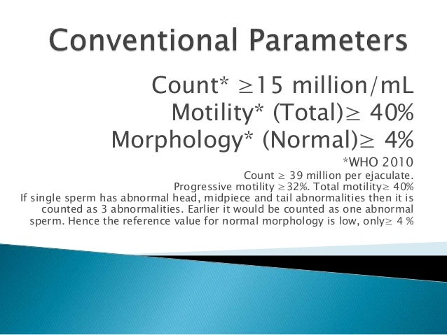 Interpretation of Semen Analysis