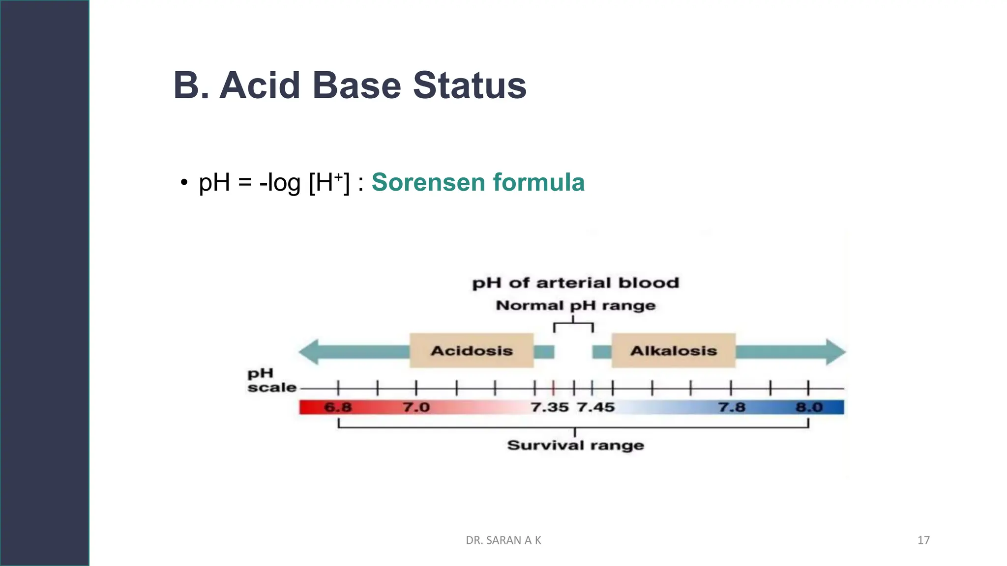 Interpretation of ABG.pptx